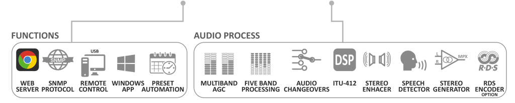 FM Audio Processor Falcon XT - Radio products | AxelTech