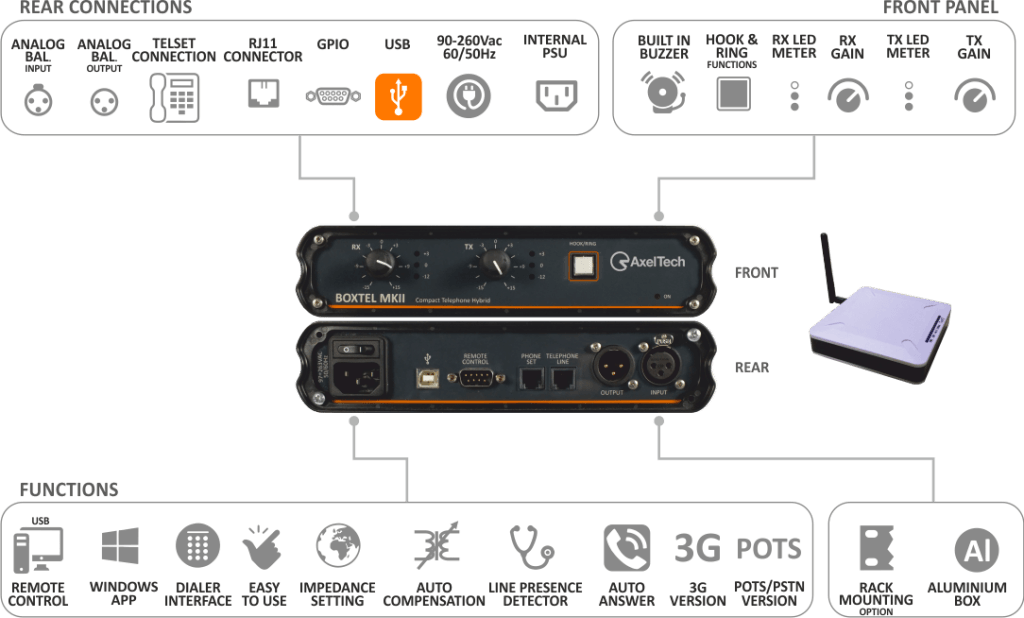 Boxtel MKII | AxelTech