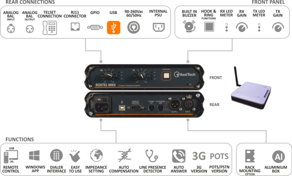 Boxtel MKII | AxelTech