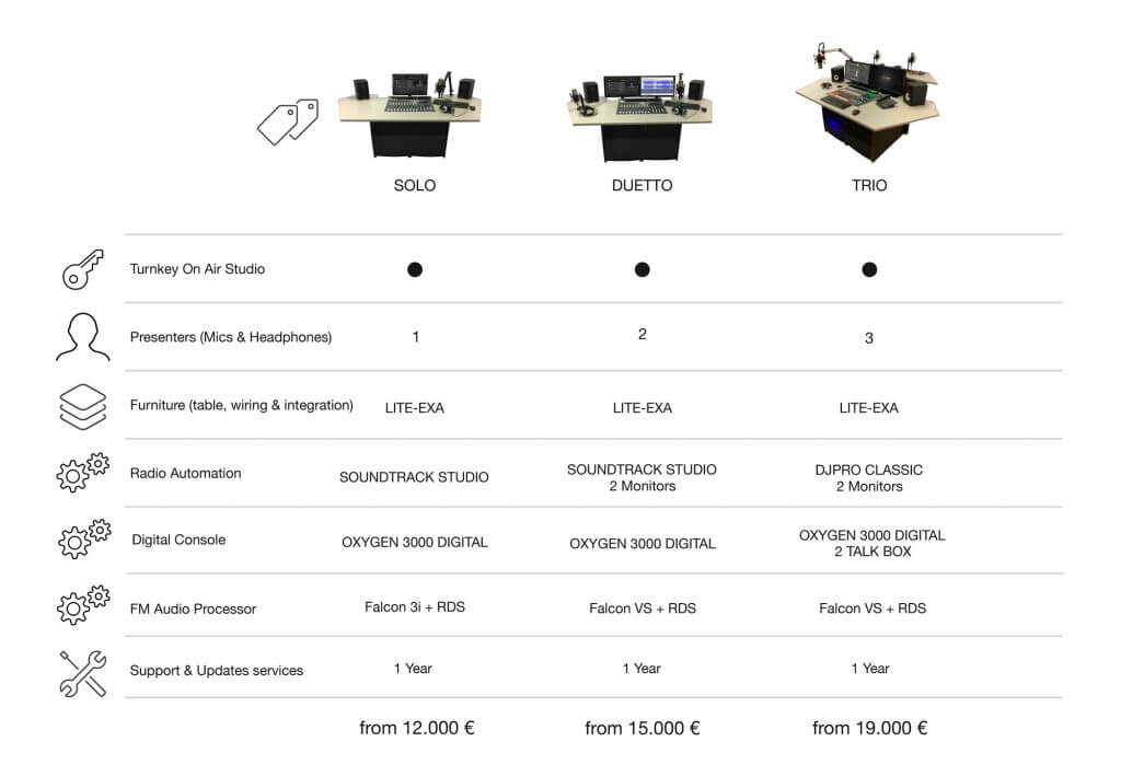 Radio Turnkey Studios: Turnkey Solutions & Packages