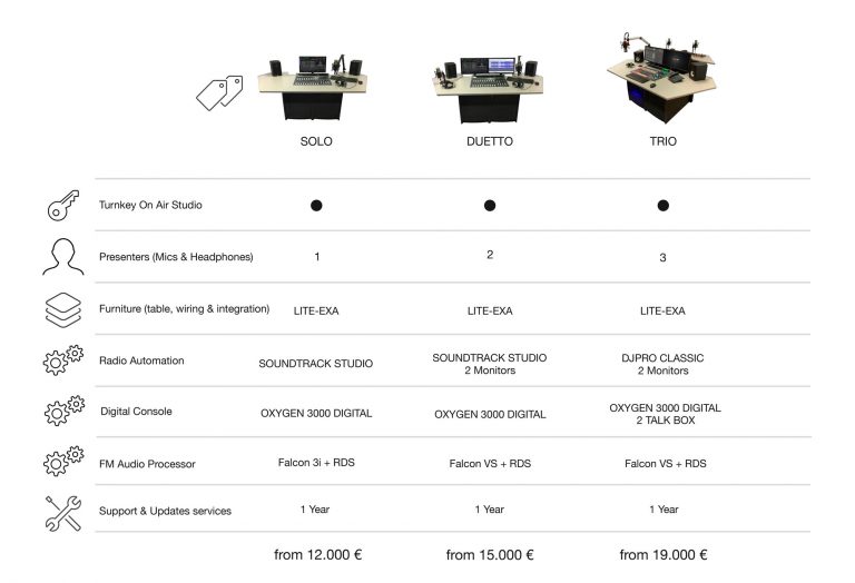 Radio Turnkey Studios: Turnkey Solutions & Packages