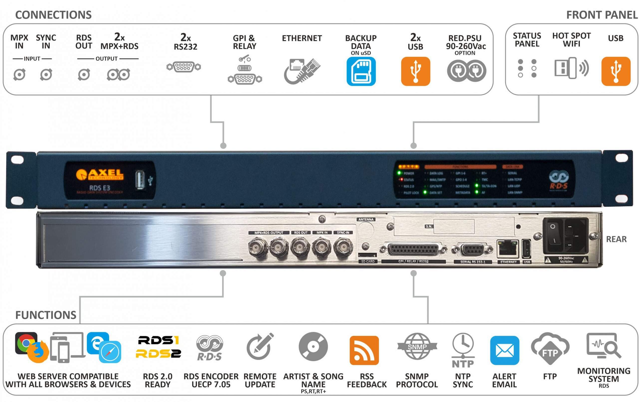 Radio data system encoder RDS E3 / E5 - Radio products | AxelTech