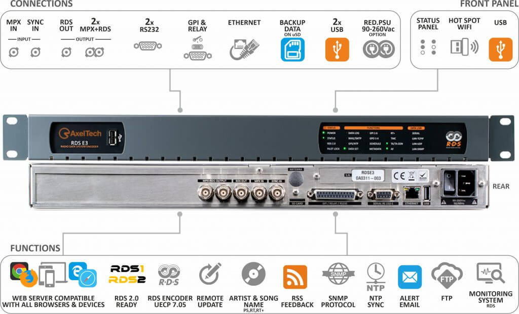 RDS Encoder - FM RDS Encoding and Monitoring | RDS E3-E5