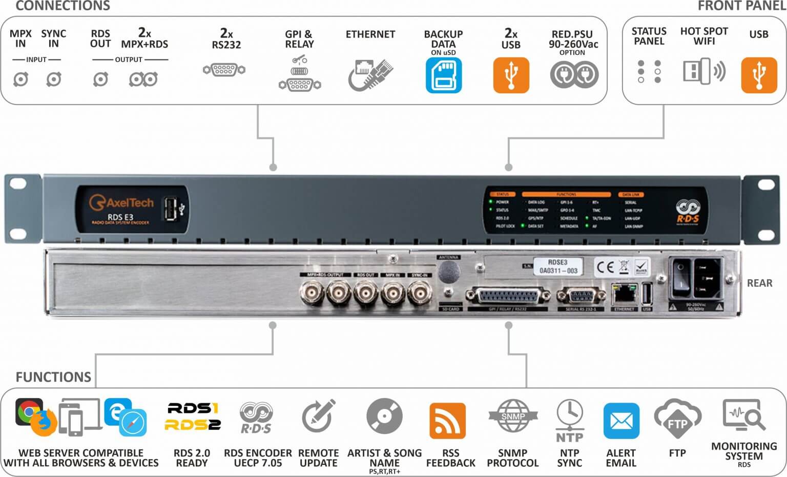 Radio Data System Encoder - RDS E3-E5 | Axel Technology