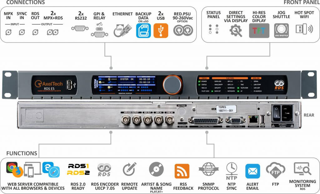 RDS Encoder - FM RDS Encoding and Monitoring | RDS E3-E5