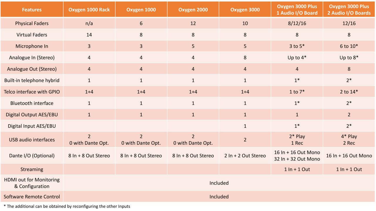 Digital Broadcast Console for Radio Oxygen 2000 | AxelTech